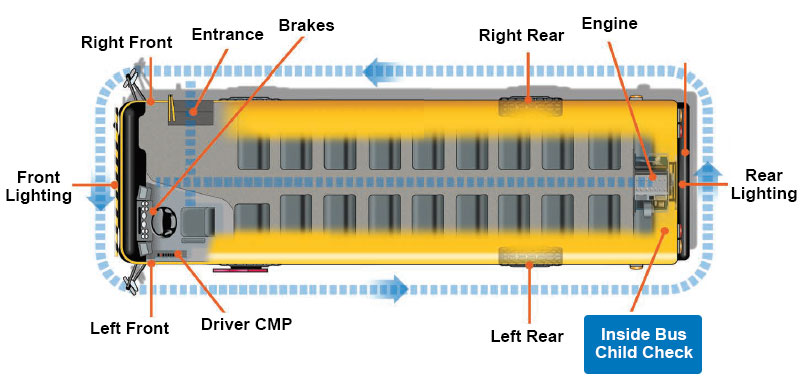 The Paul Lee School Bus Safety Law FAQ | Zonar Systems