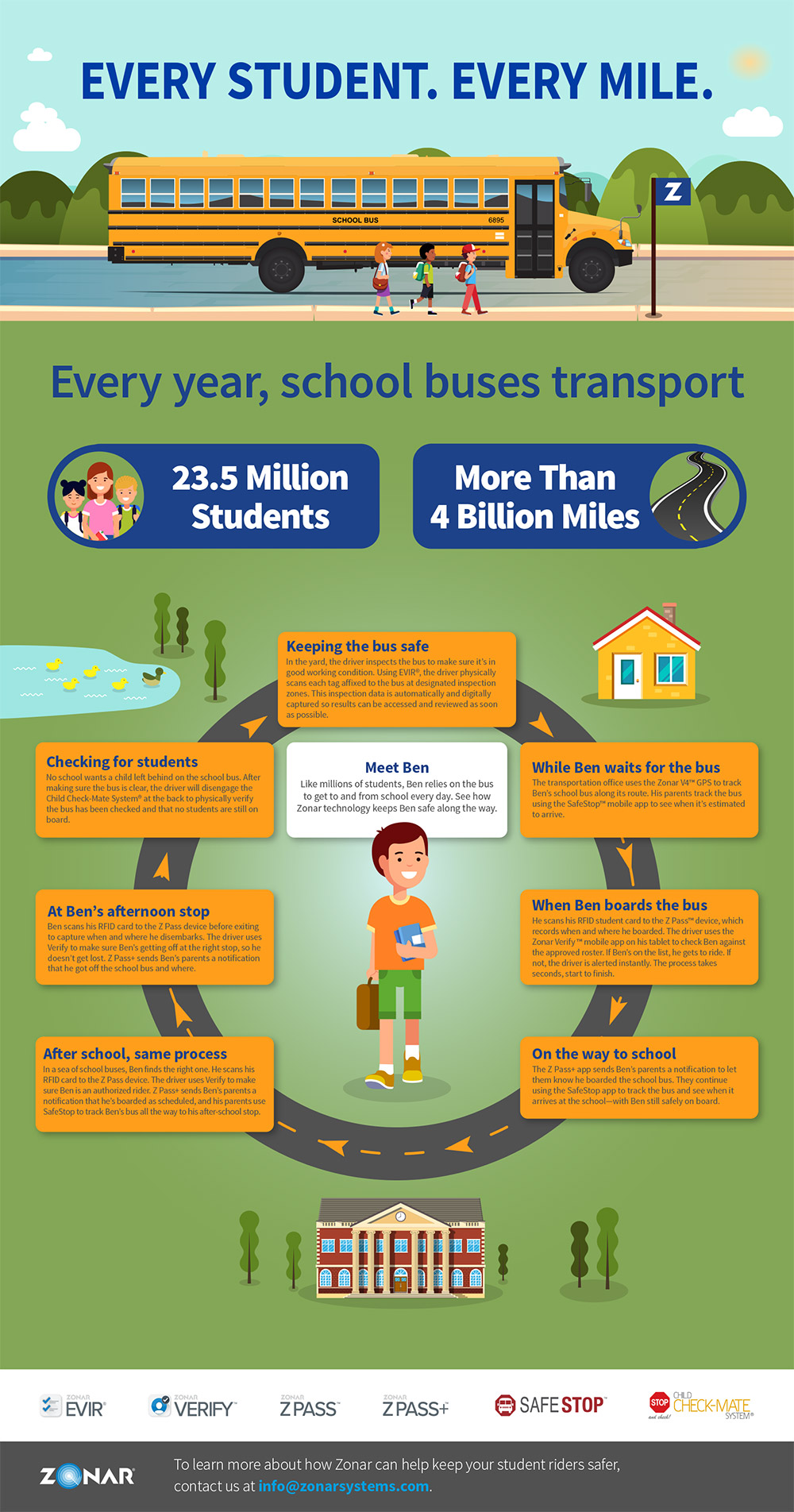 Infographic For Students